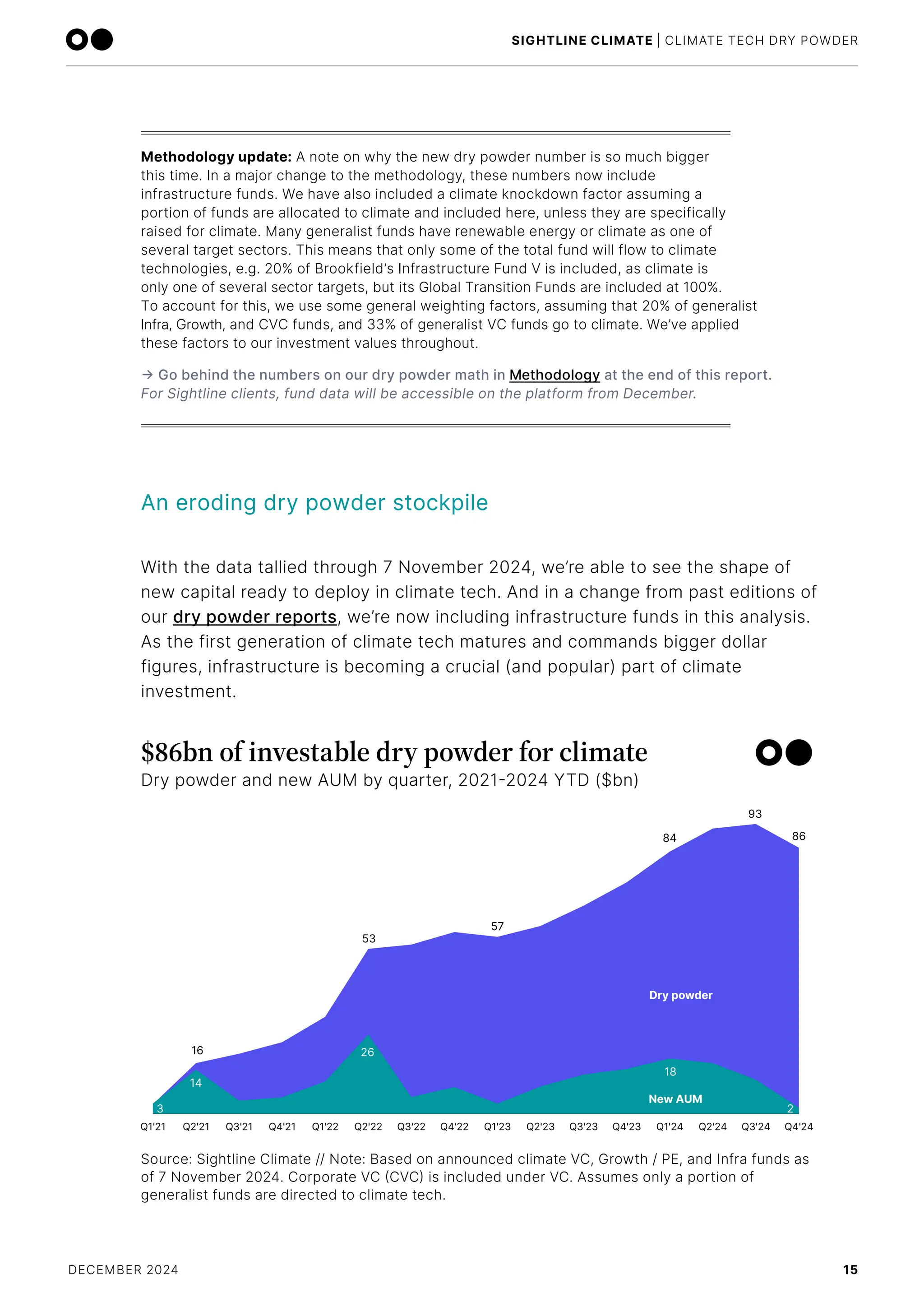 Sightline Climate - Climate Capital Stack and Funds 2024.pdf
