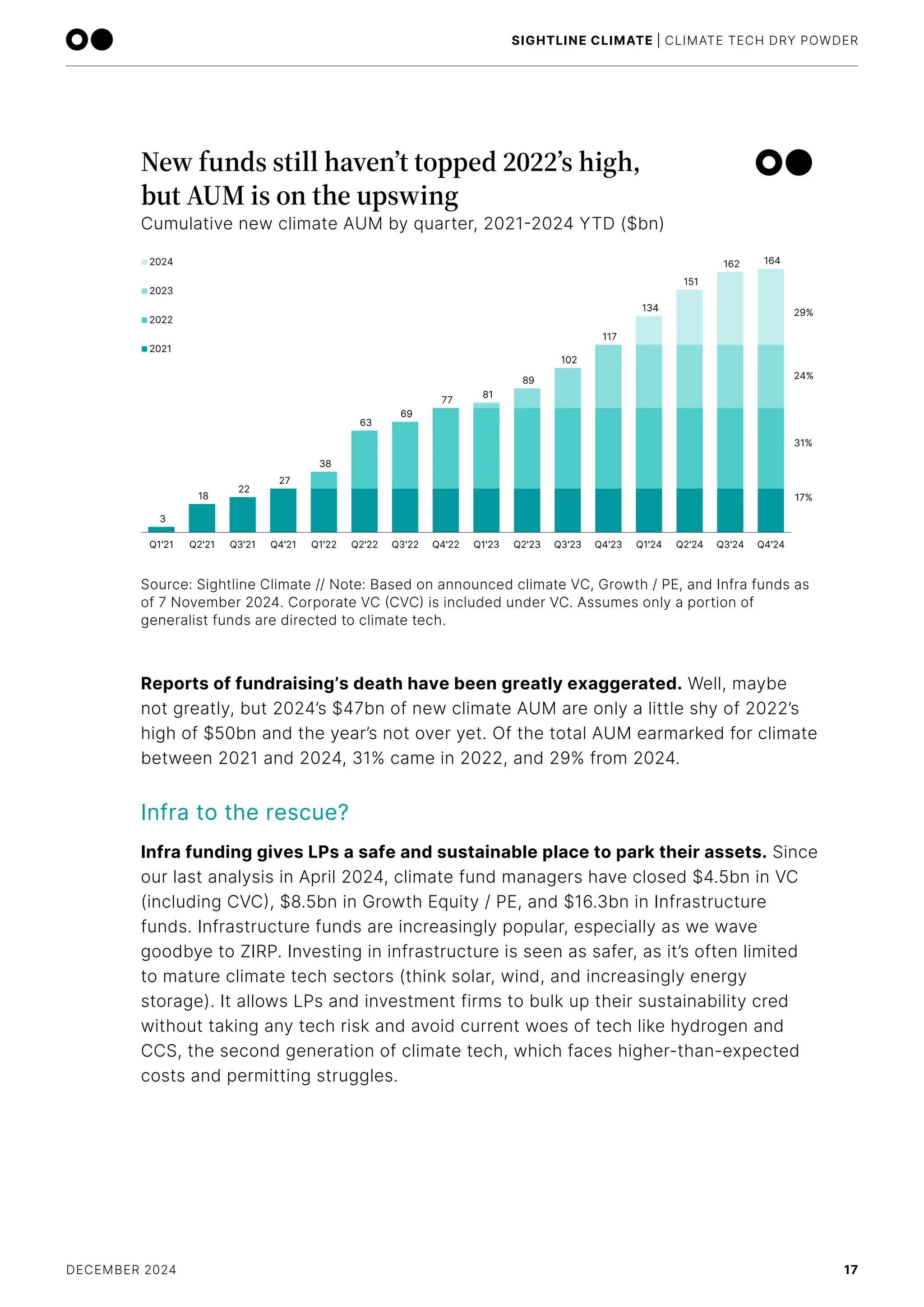 Sightline Climate - Climate Capital Stack and Funds 2024.pdf