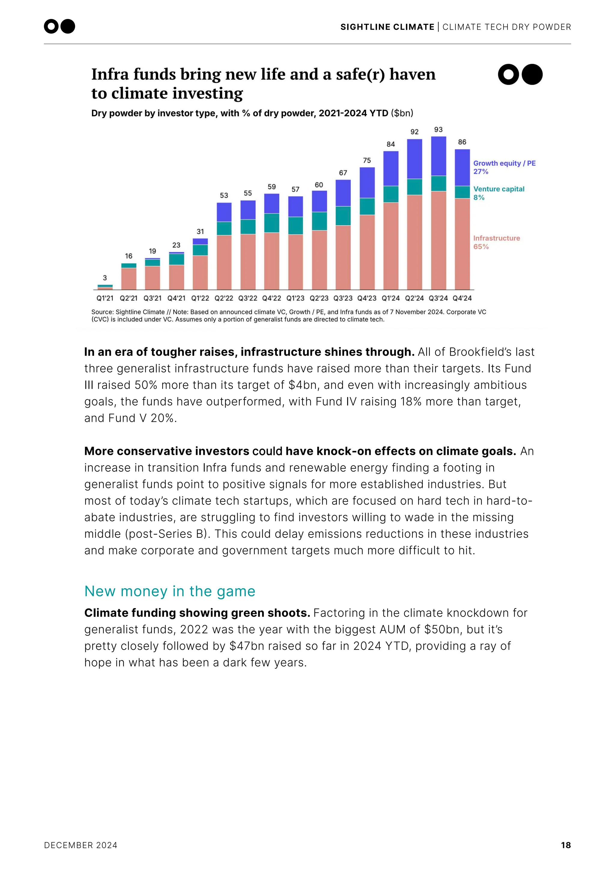 Sightline Climate - Climate Capital Stack and Funds 2024.pdf
