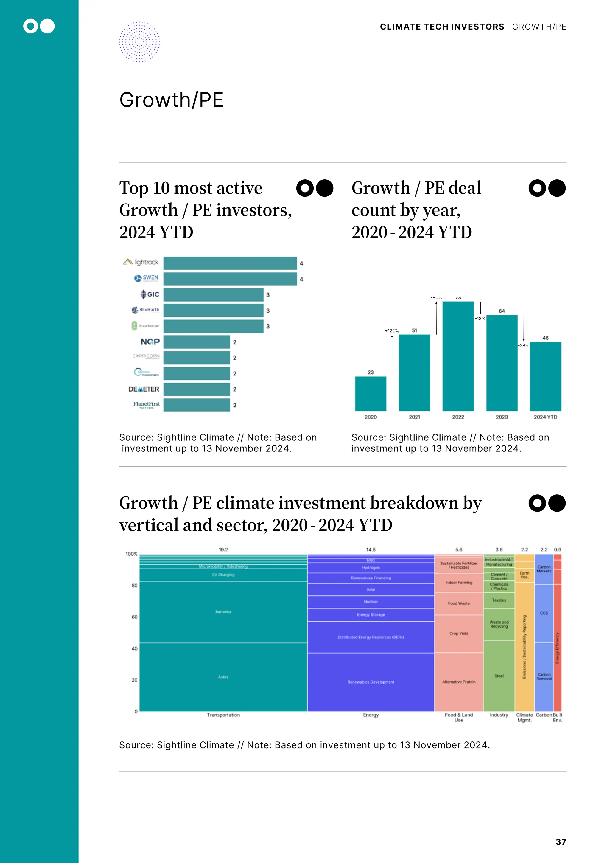 Sightline Climate - Climate Capital Stack and Funds 2024.pdf