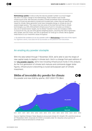 Sightline Climate - Climate Capital Stack and Funds 2024.pdf
