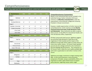 Sightlines' CarbonMAP & Validation Services | PDF