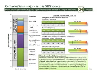 Sightlines' CarbonMAP & Validation Services | PPT