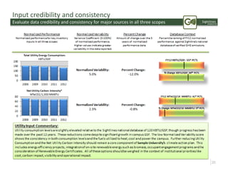 Sightlines' CarbonMAP & Validation Services | PDF