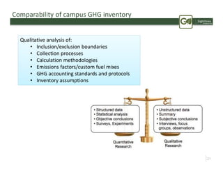 Sightlines' CarbonMAP & Validation Services | PPT