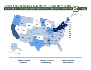 Sightlines' CarbonMAP & Validation Services | PDF