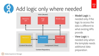 AEM Sightly Deep Dive | PPT
