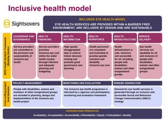 Presentation_Pregel - Practical Approaches to Disability Inclusion in ...