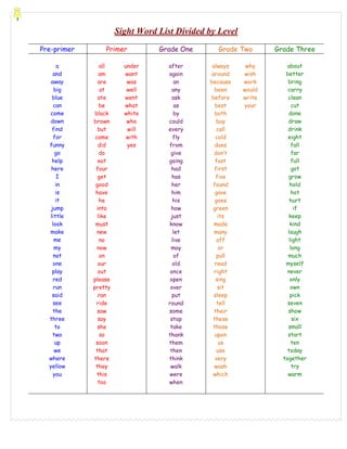 Sight Word List by Level | DOCX | Food & Drink