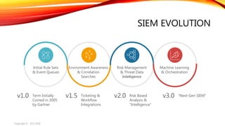 Big Data For Threat Detection & Response | PPT