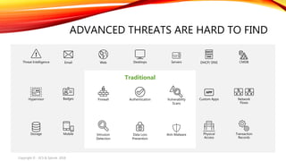 Big Data For Threat Detection & Response | PPT
