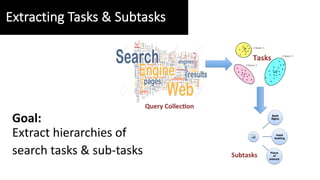 SIGIR 2017: Extracting Hierarchies of Search Tasks & Subtasks via a Bayesian Nonparametric ...