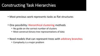 SIGIR 2017: Extracting Hierarchies of Search Tasks & Subtasks via a Bayesian Nonparametric ...