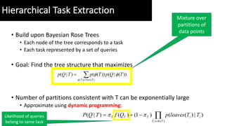 SIGIR 2017: Extracting Hierarchies of Search Tasks & Subtasks via a Bayesian Nonparametric ...