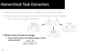 SIGIR 2017: Extracting Hierarchies of Search Tasks & Subtasks via a Bayesian Nonparametric ...