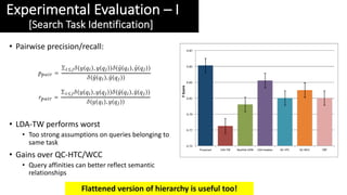 SIGIR 2017: Extracting Hierarchies of Search Tasks & Subtasks via a Bayesian Nonparametric ...