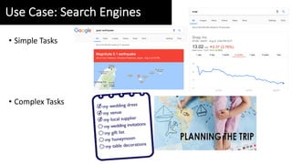 SIGIR 2017: Extracting Hierarchies of Search Tasks & Subtasks via a Bayesian Nonparametric ...