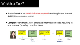 SIGIR 2017: Extracting Hierarchies of Search Tasks & Subtasks via a Bayesian Nonparametric ...