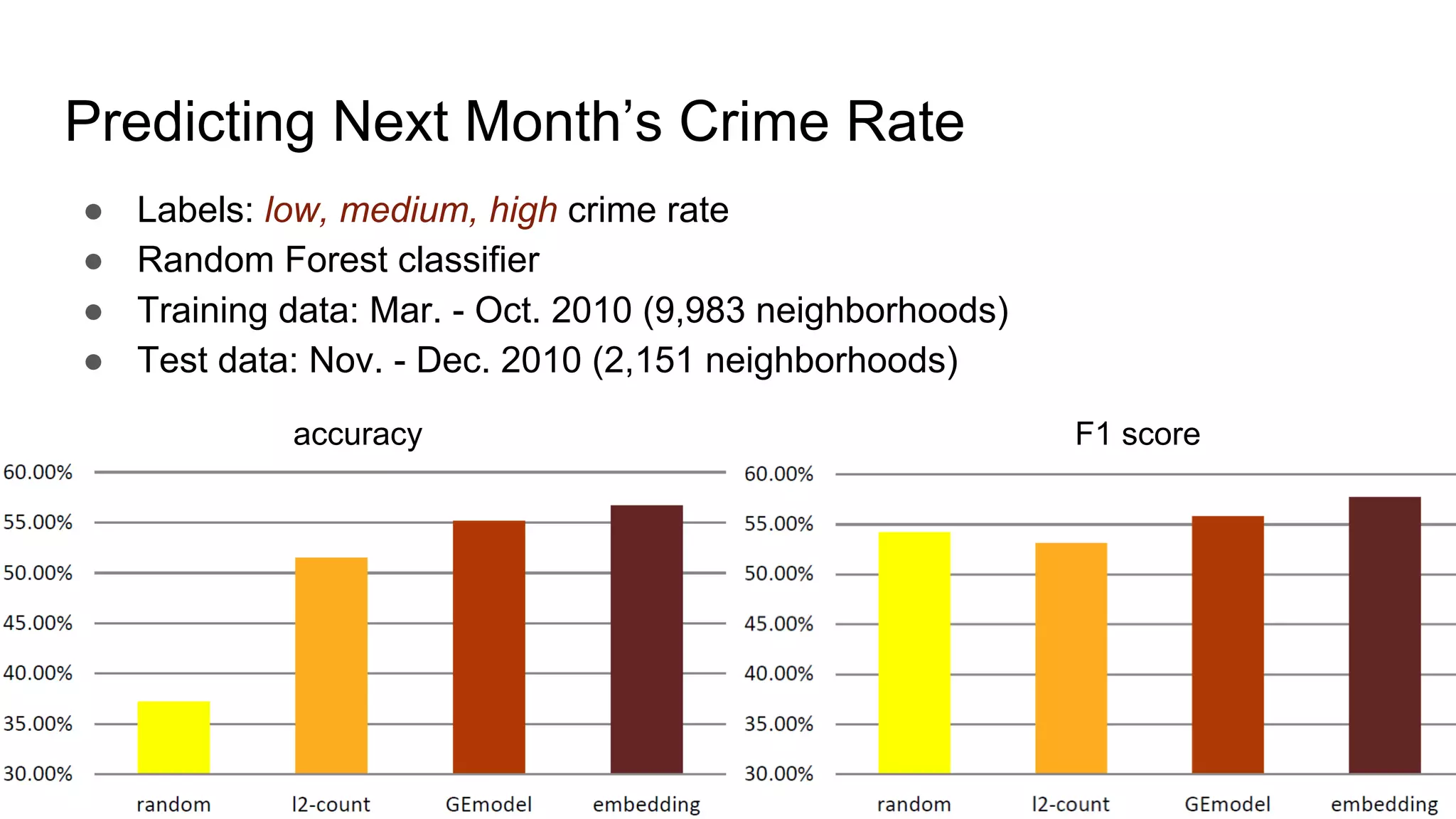 Unsupervised Learning Of General Purpose Embeddings For User And Location Modeling Ppt