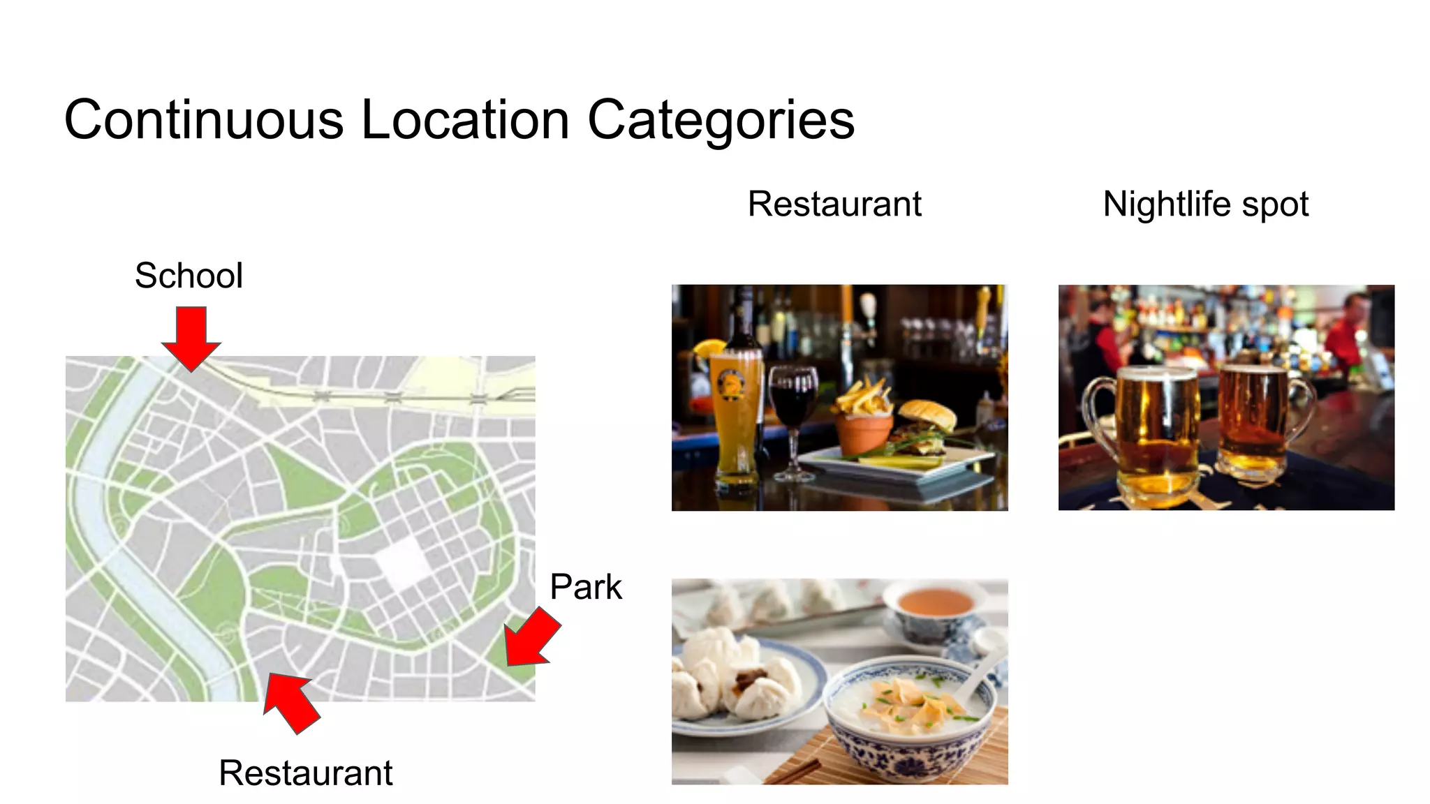 Unsupervised Learning Of General Purpose Embeddings For User And Location Modeling Ppt