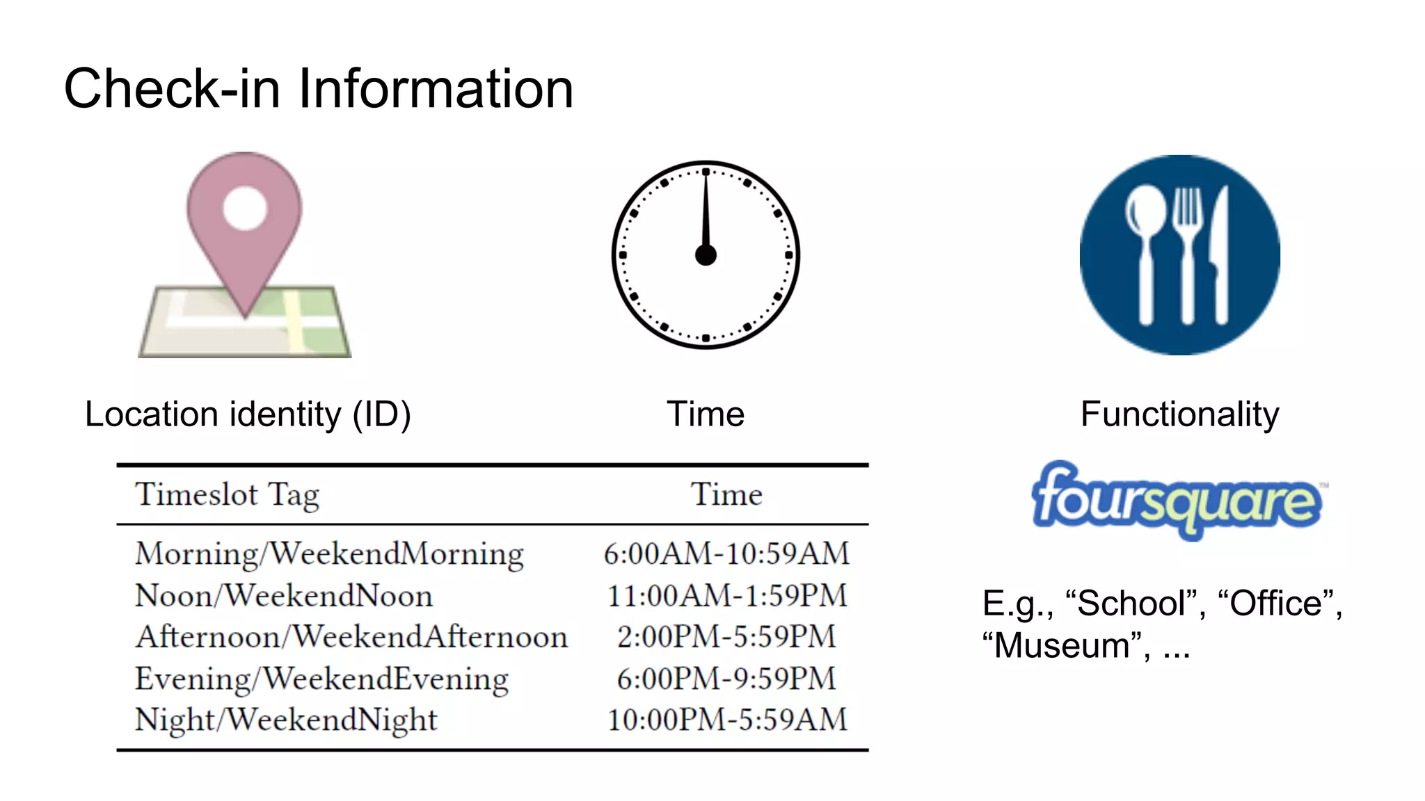 Unsupervised Learning Of General Purpose Embeddings For User And Location Modeling Ppt