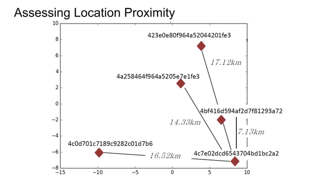 Unsupervised Learning Of General Purpose Embeddings For User And Location Modeling Ppt