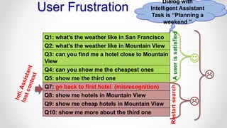 Predicting User Satisfaction with Intelligent Assistants | PPTX | Operating Systems | Computer ...