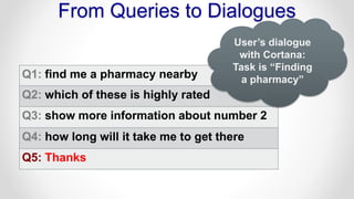 Predicting User Satisfaction with Intelligent Assistants | PPTX | Operating Systems | Computer ...