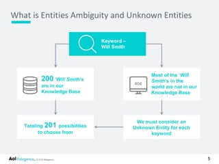 AOL's Entity Resolver | PPTX