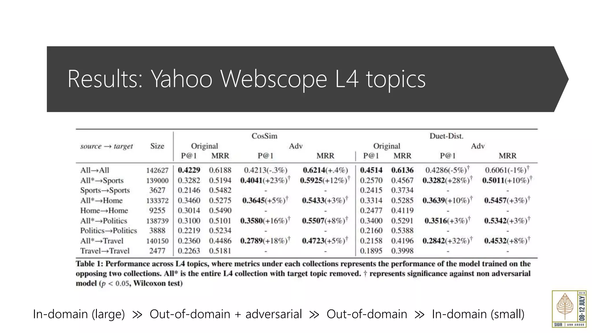 Adversarial And Reinforcement Learning Based Approaches To Information Retrieval Ppt