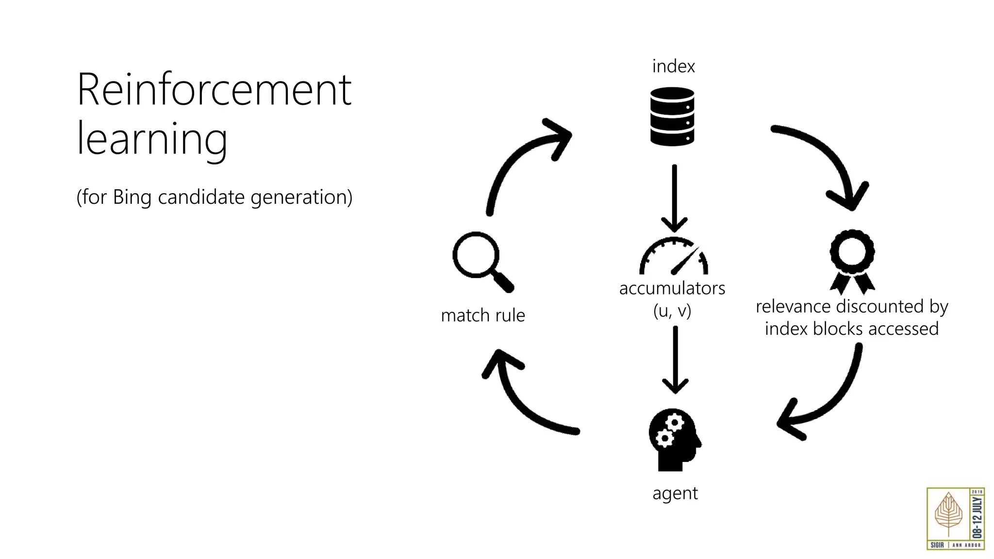 Adversarial and reinforcement learning-based approaches to information ... Adversarial and reinforcement learning-based approaches to information ...