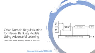 Adversarial and reinforcement learning-based approaches to information retrieval | PPT