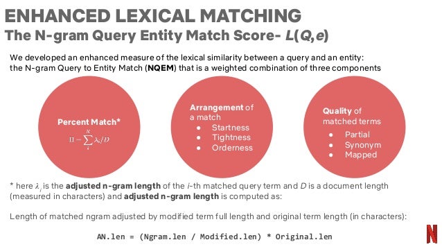 Query Facet Mapping and its Applications in Streaming Services: The ...
