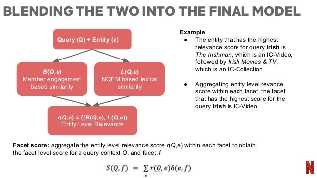 Query Facet Mapping and its Applications in Streaming Services: The ...