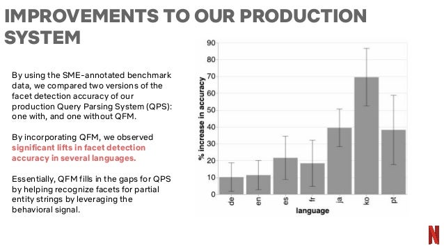 Query Facet Mapping and its Applications in Streaming Services: The ...