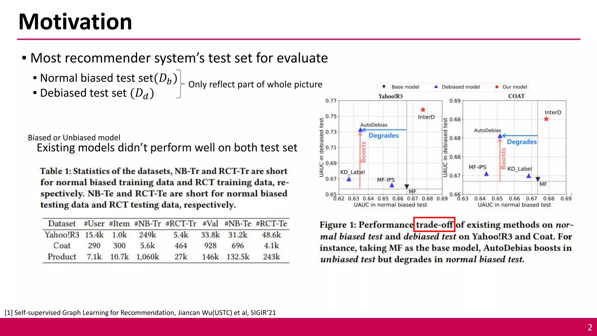 Review: [SIGIR'22]Interpolative Distillation for Unifying Biased and Debiased Recommendation | PPTX