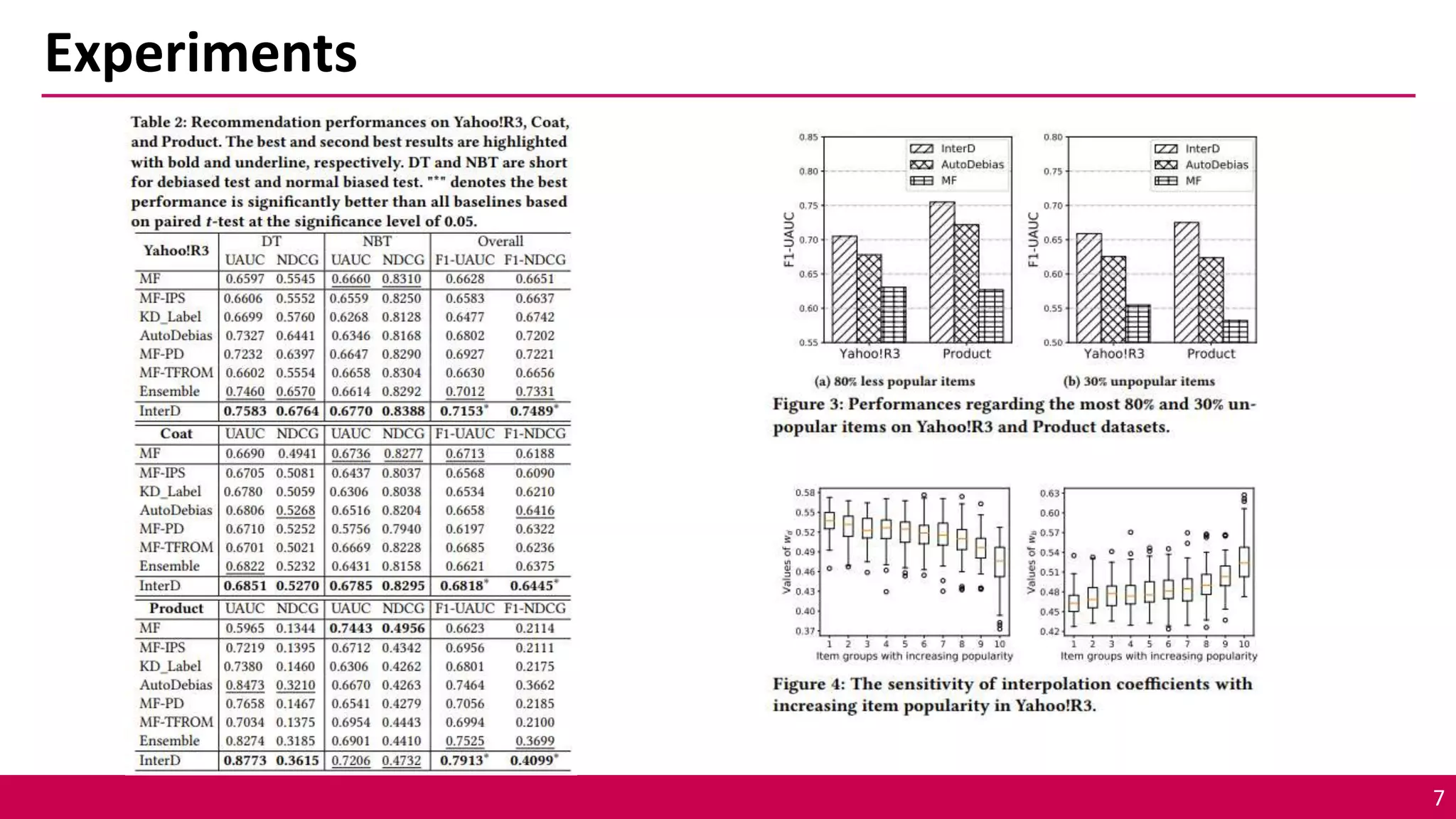 Review: [SIGIR'22]Interpolative Distillation for Unifying Biased and Debiased Recommendation | PPTX