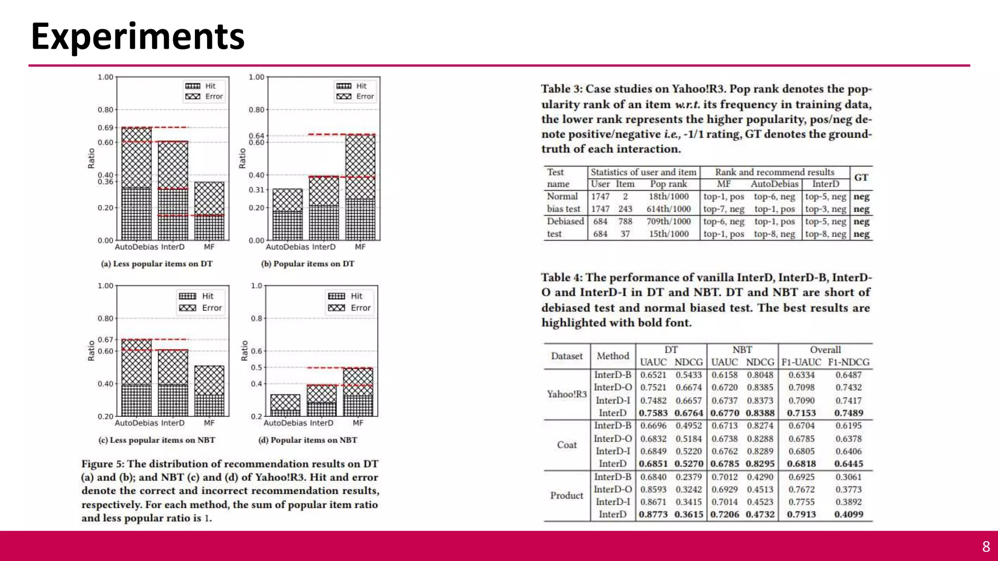 Review: [SIGIR'22]Interpolative Distillation for Unifying Biased and Debiased Recommendation | PPTX