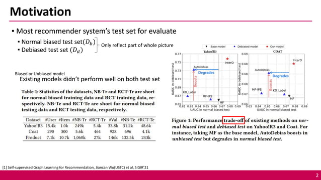 Review: [SIGIR'22]Interpolative Distillation for Unifying Biased and Debiased Recommendation | PPTX
