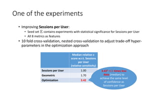 Machine Learning Powered A/B Testing | PPT