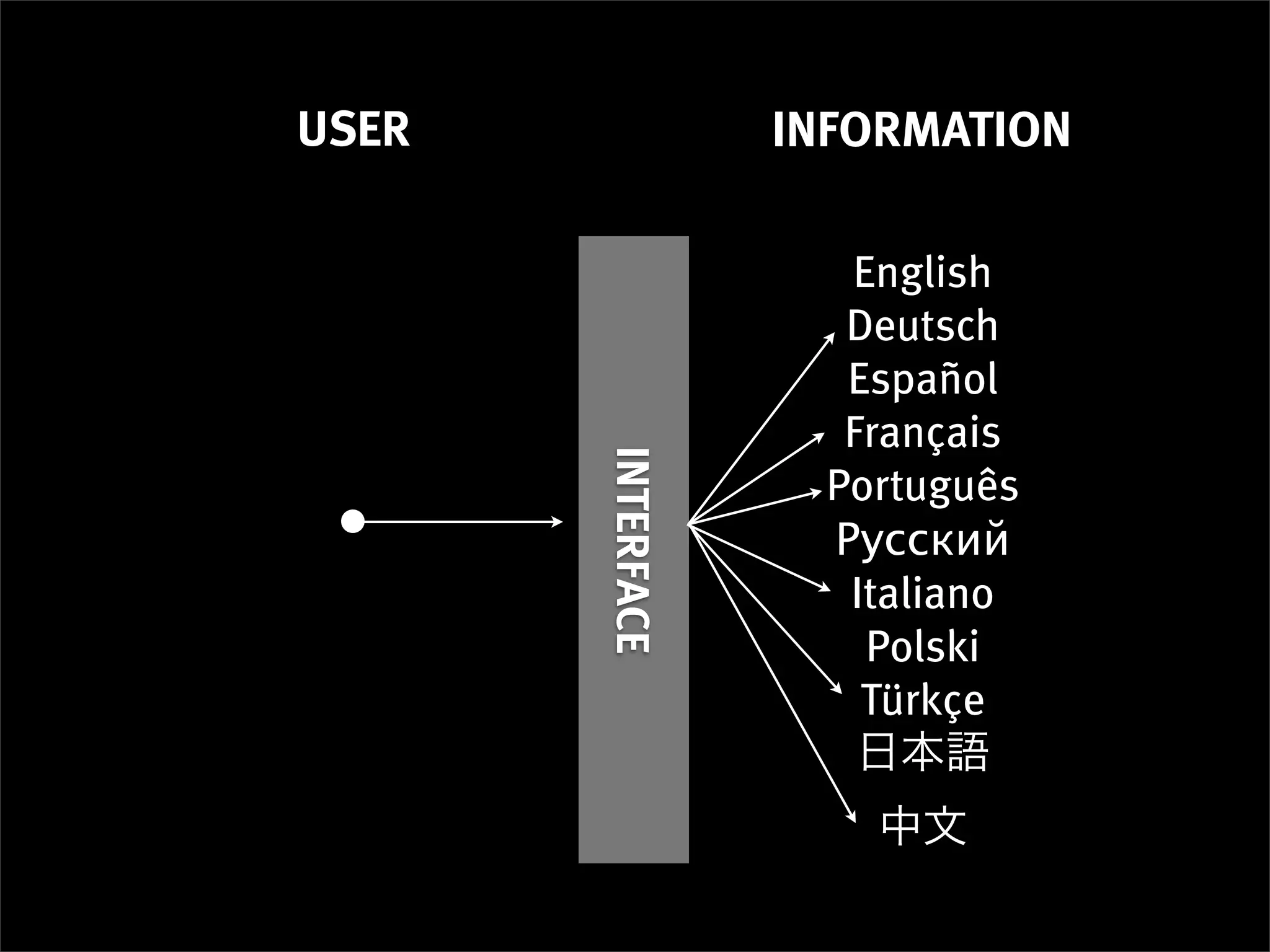 Ubiquity: Designing a Multilingual Natural Language Interface | PDF