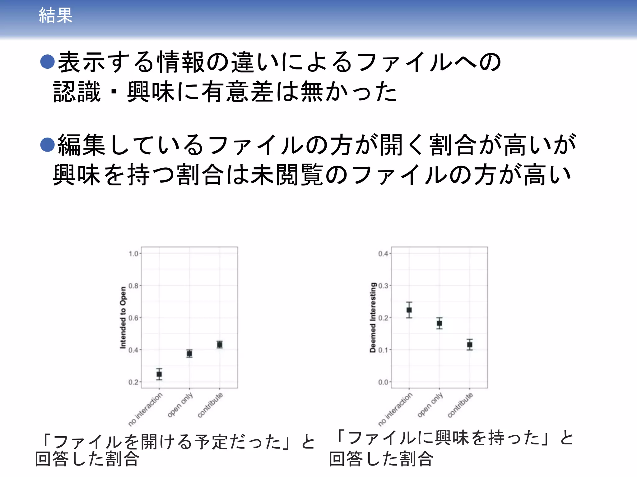 IR Reading 2020春「Effects of Past Interactions on User Experience with ...