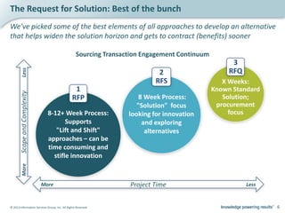Request for Solution: a New Way to Contract for a Service Provider's ...