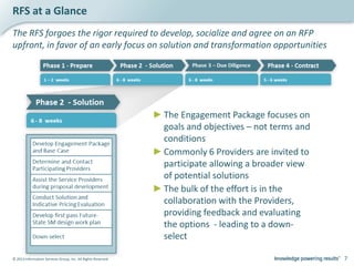 Request for Solution: a New Way to Contract for a Service Provider's ...