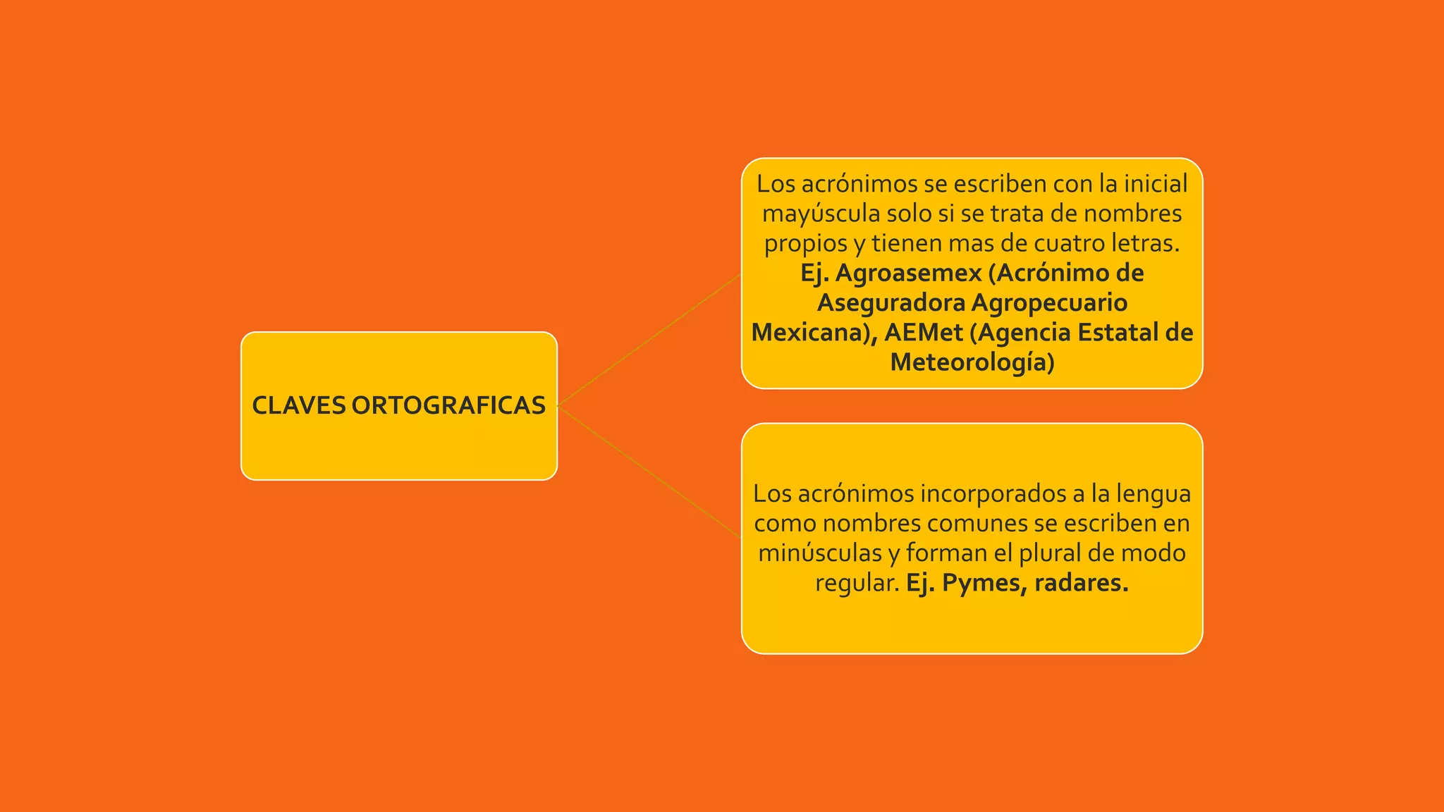 Siglas y Acronimos | PPTX