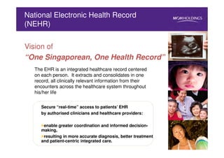 Health IT in Singapore | PPT