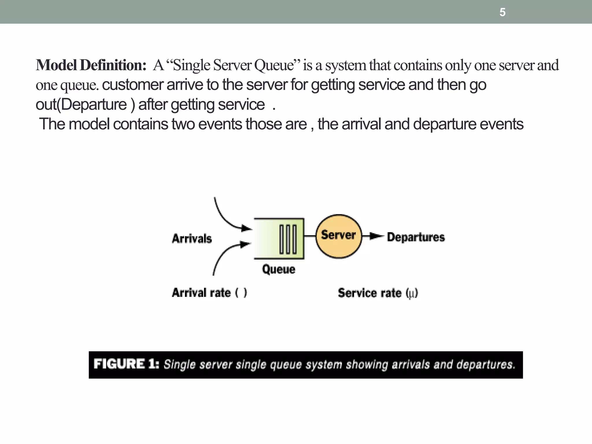 Single Server Queue Simulation Project Pptx Programming Languages 0883