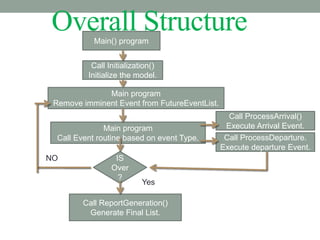 Single server queue (Simulation Project) | PPTX