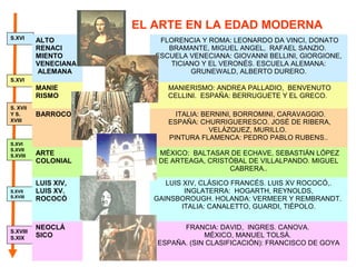 ARTE DE LA EDAD MODERNA Renacimiento Siglos XV y XVI | PPT
