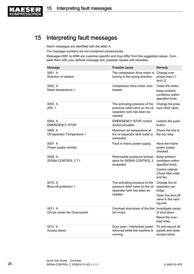sigma-control-2-9_9450_00hce-tcm8-285054.pdf | Operating Systems ...